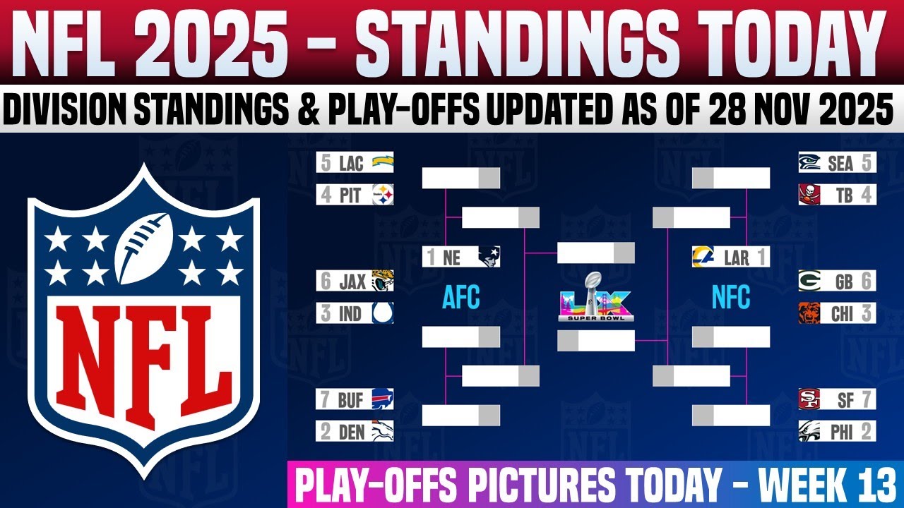 🔵 NFL STANDINGS TODAY | NFL STANDINGS 2025 PLAY-OFFS PICTURES AS OF 28 ...
